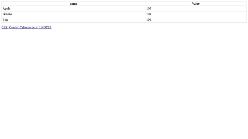 CSS | Overlap Table borders