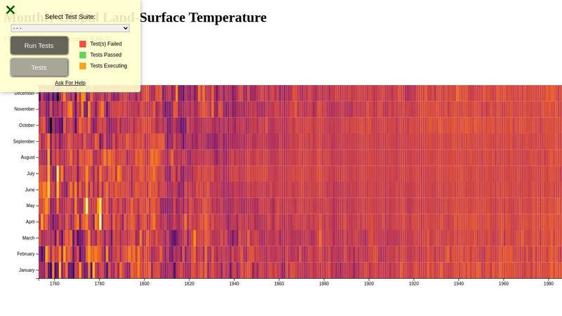 FCC - D3: Heat Map