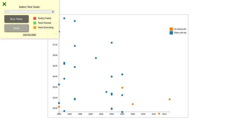 Visualize Data with a Scatterplot Graph