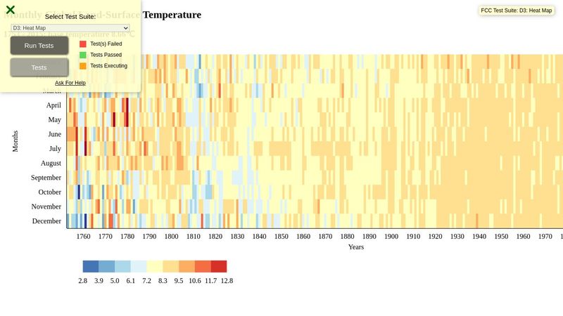 Heat Map Visualization