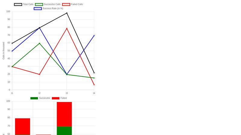 Admin Dashboard Graphs