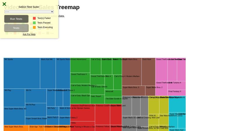 Visualize Data with a Treemap Diagram