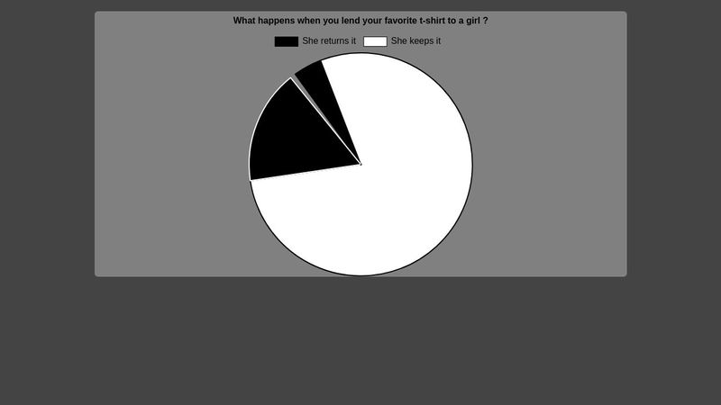 Chart.js Pie Chart