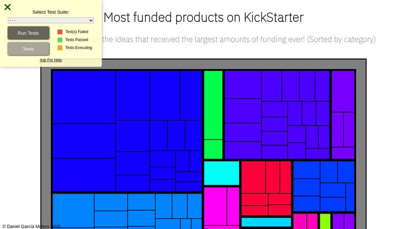 Visualize Data with a Treemap Diagram