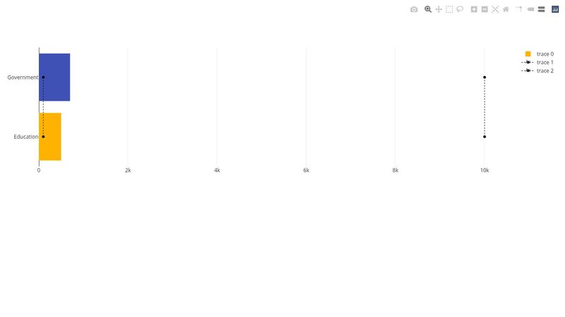 Plotly.js Basic Bar Chart