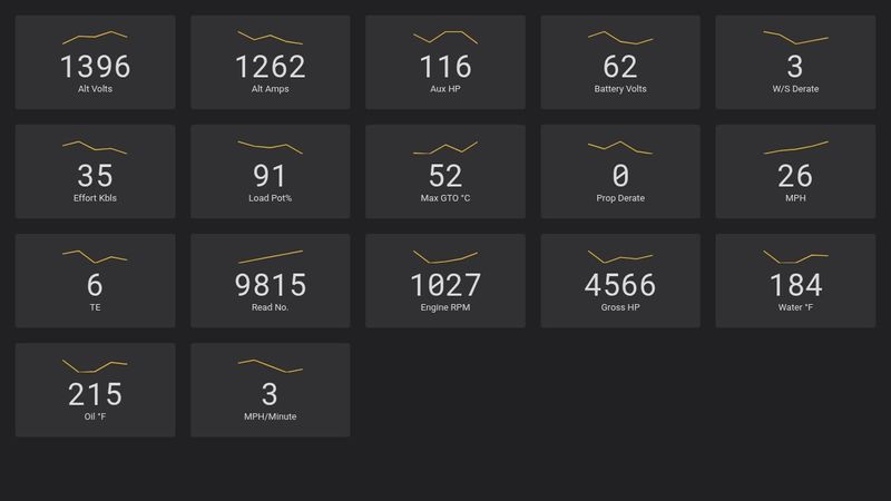 Sparkline Sensor Dashboard