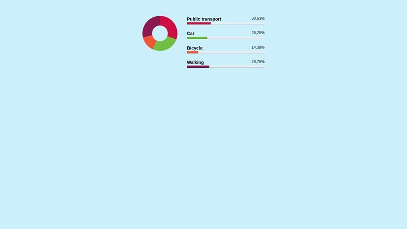 Canvas pie chart with CSS bar chart fallback