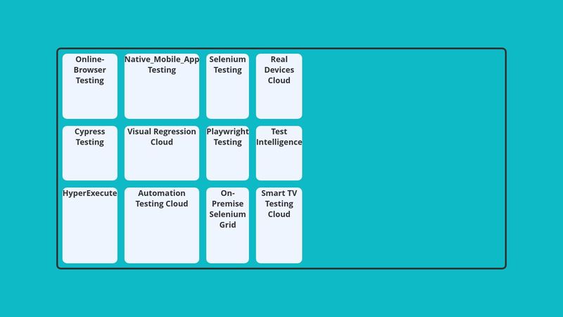 CSS Grid repeat() Function - min-content keyword