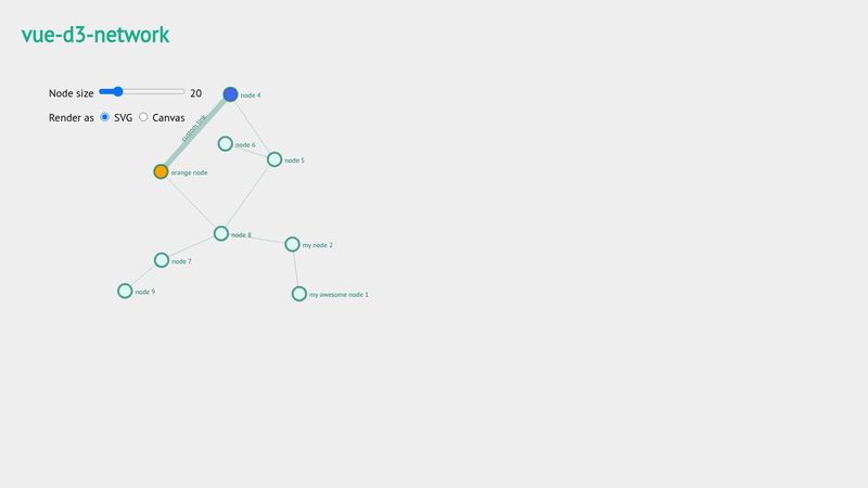 vue-d3-network example