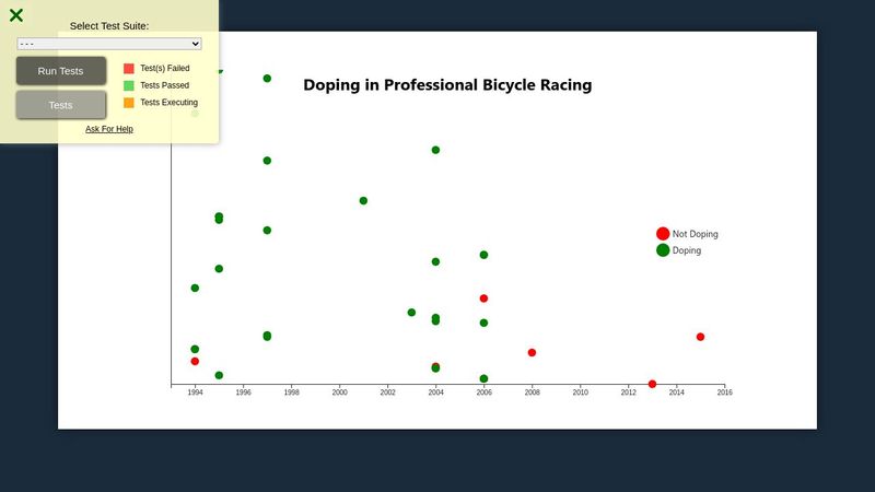 Visualize Data with a Scatterplot Graph - FCC
