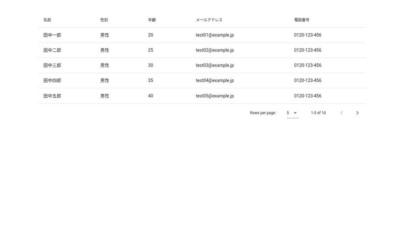Responsive Data Table | Vuetify