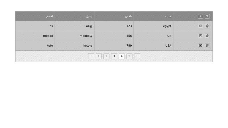 nest code logic with html