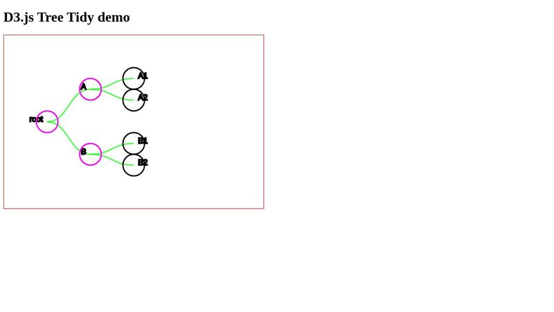 D3.js Tree Tidy demo