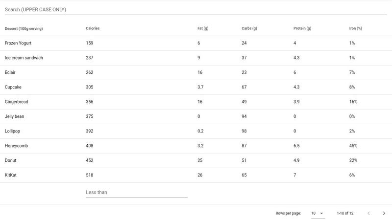 Vuetify Current Items in DataTable Example