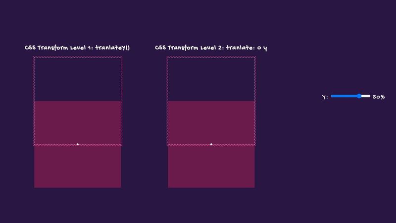 transform: translateY() vs translate: 0 y