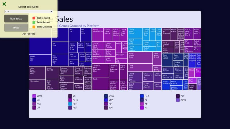 d3 Visualize Data with a Treemap Diagram