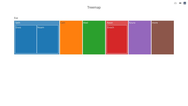 Plotly.js Responsive Treemap