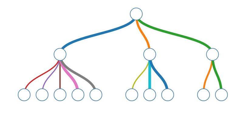 Vertical collapsible tree