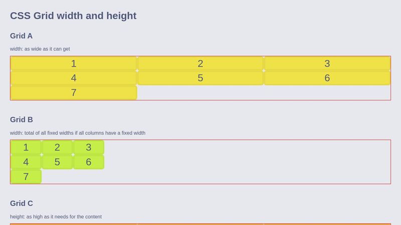 CSS Grid width and height