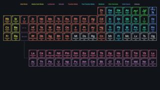 Periodic Table of Elements - HTML/CSS
