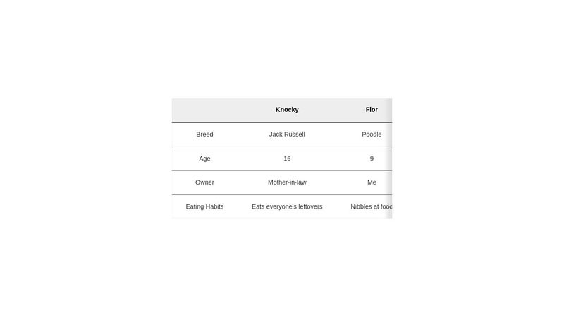 pure css scrollable table with shadow
