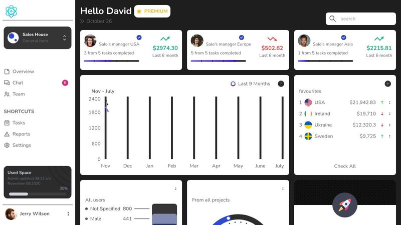 Responsive React Dashboard with Tailwind