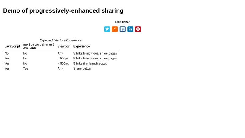 Progressively-enhanced Sharing