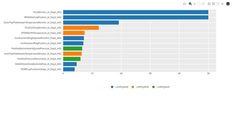 Plotly.js Scroll and Zoom