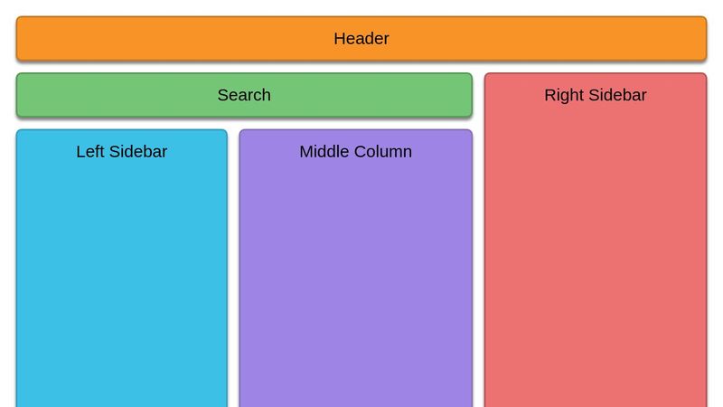 CSS Grid Layout With Three Columns