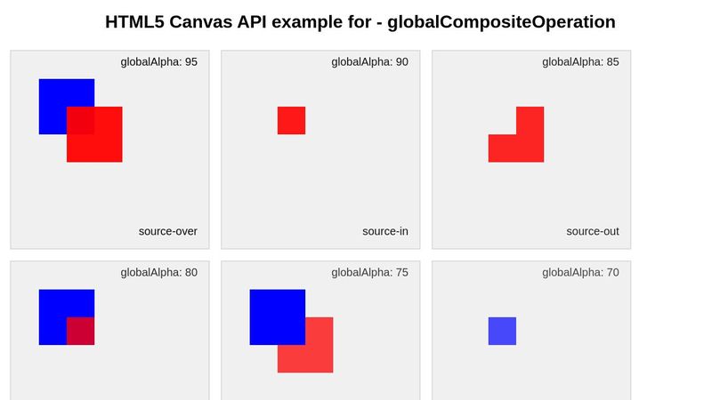 HTML5 Canvas API example for - globalCompositeOperation