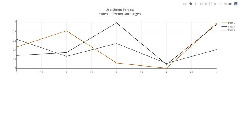 Plotly.react uirevision persist user changes