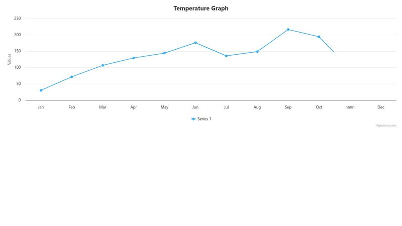 HighChart with Angular