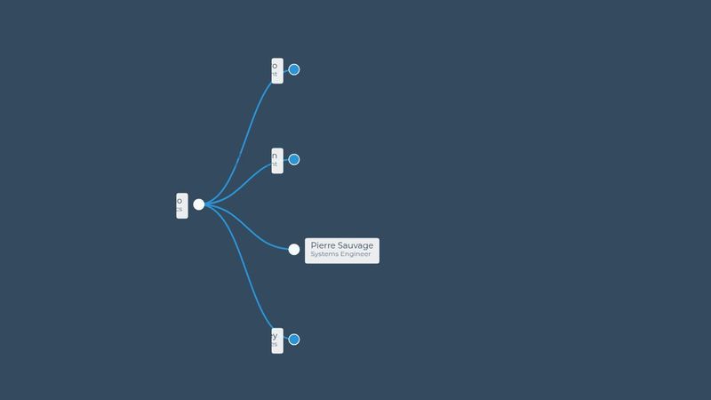d3 Collapsible Tree Org Chart with Progress Indicators