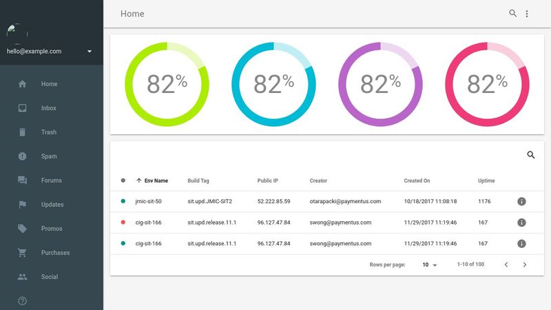 Dashboard With Data Table (2)