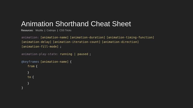 Shorthand Animation Cheat Sheet
