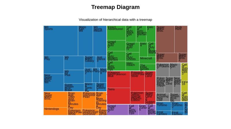 Data with a Treemap Diagram