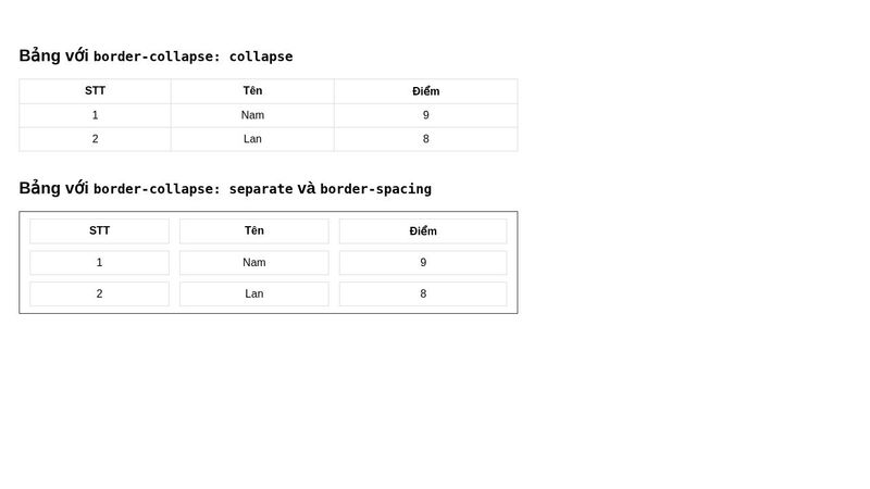 Example Border - CSS