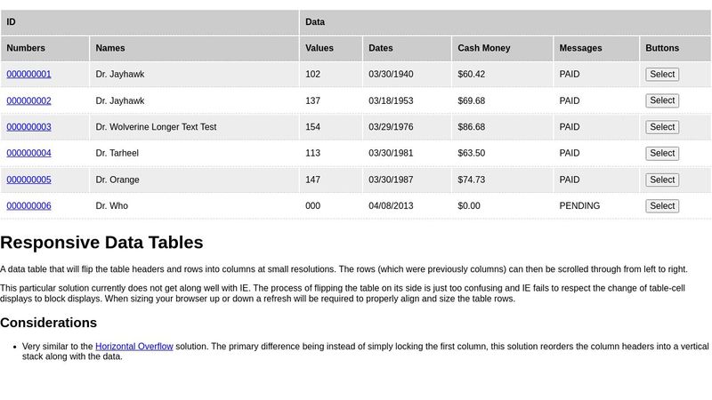 Responsive Tables w/ Colspan headers