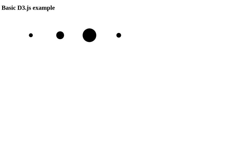 Basic D3.js Example