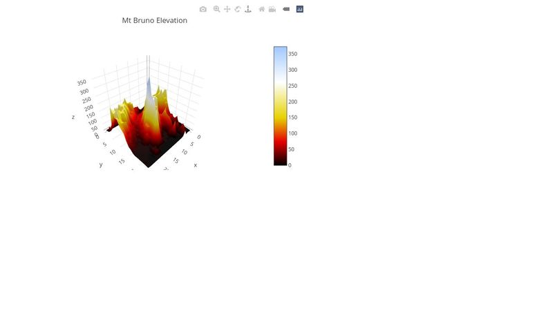 3D surface Graph with plotly