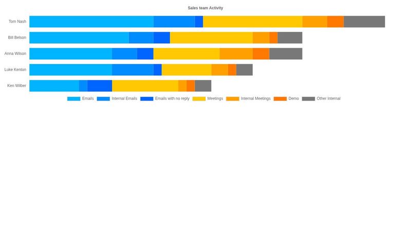 Chartjs - horizontal bar chart
