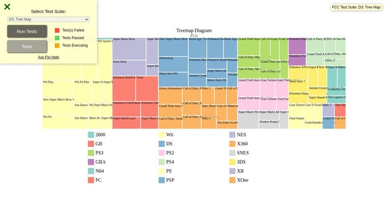 FFC: Visualize Data with a Treemap Diagram
