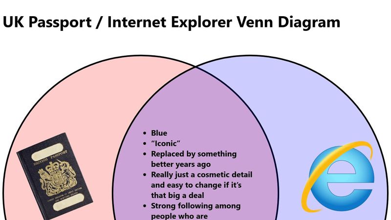 CSS Venn Infographic