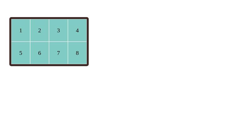 CSS Grid Layout (display: inline-grid; grid-template-columns: ;)