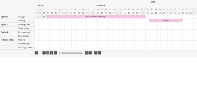 Jquery Gantt
