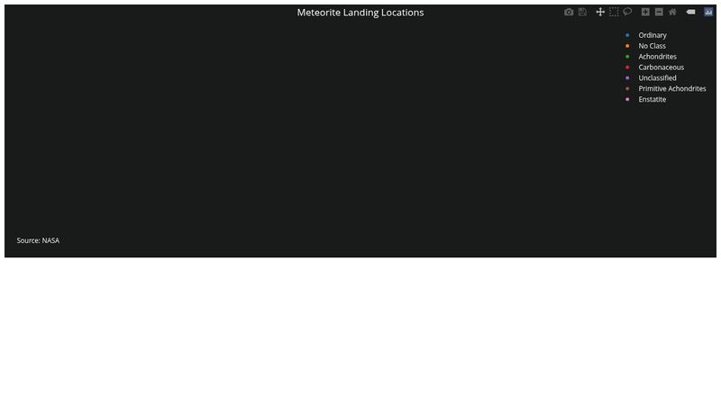 Mapbox - Multiple Markers