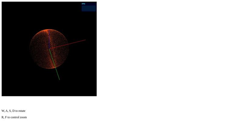 Rotatable 3D Particle Sphere