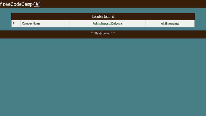 FreeCodeCamp : Build a Camper Leaderboard