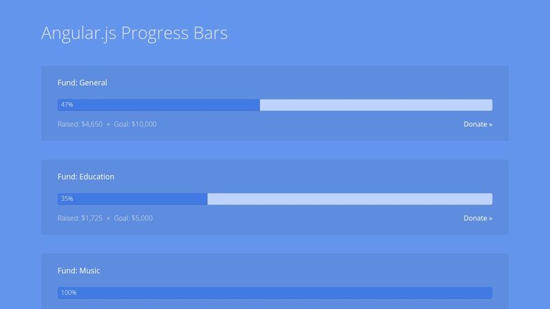 Angular.js Progress Bars