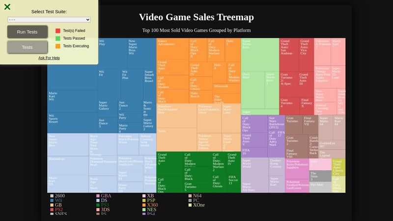 Visualize Data with a Treemap Diagram - Project made for freeCodeCamp